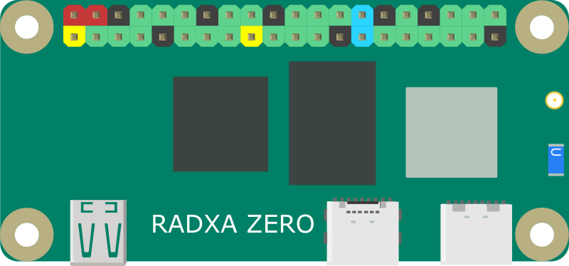 New Product: Radxa Zero — ameriDroid