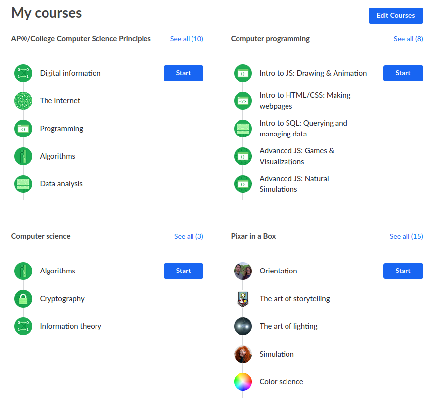 How-To: Learn Computer, Technology and Programming Topics for Free ...