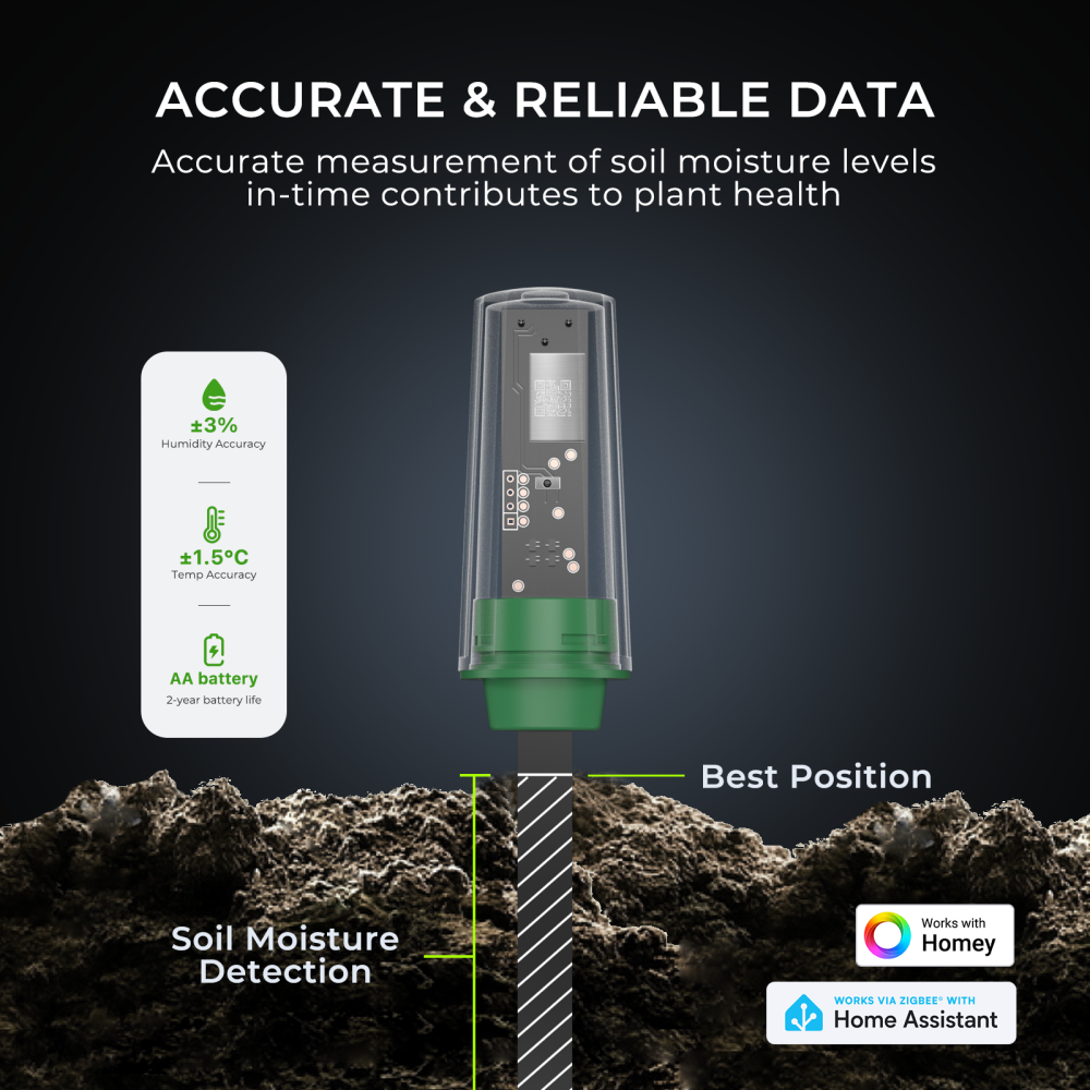 Automation Devices - Soil Moisture Sensors – ameriDroid