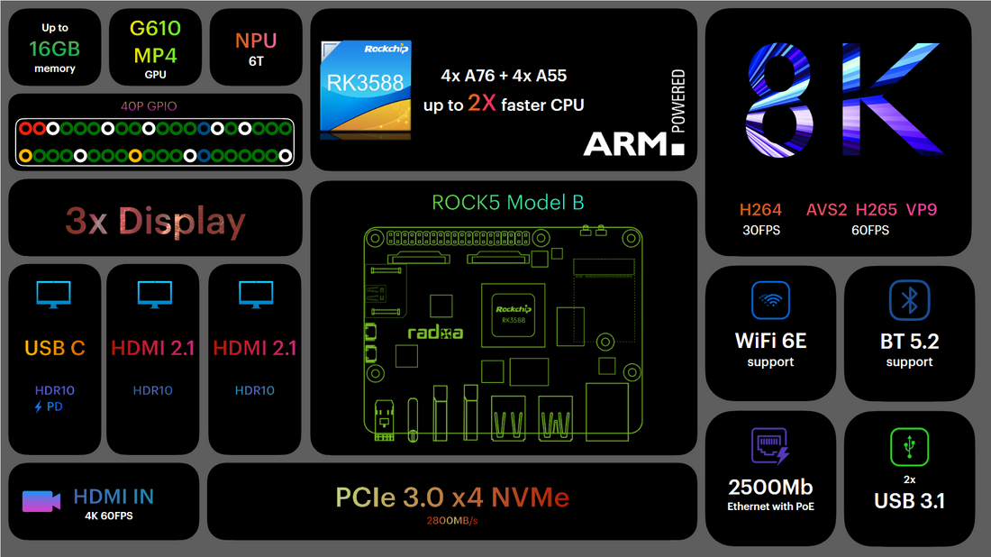 ROCK5 Model B – ameriDroid