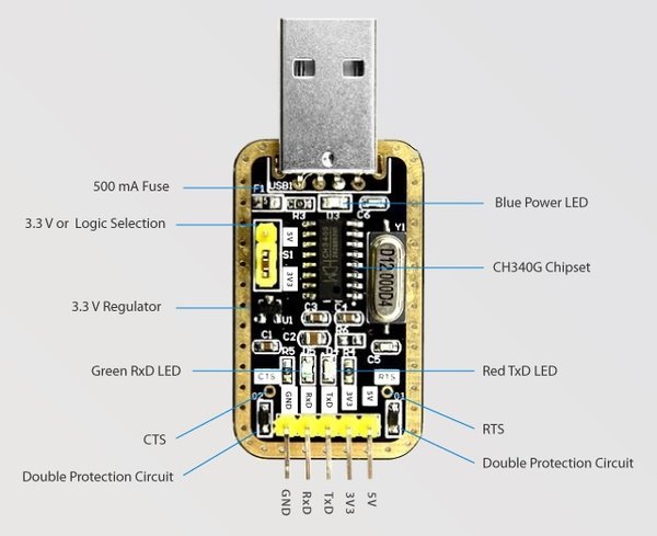 USB-UART Serial Console — ameriDroid